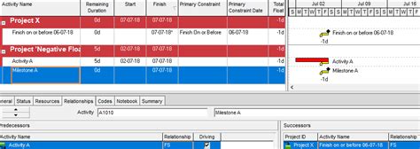 5 Reasons Why Your Schedule Contains Negative Total Float Proove