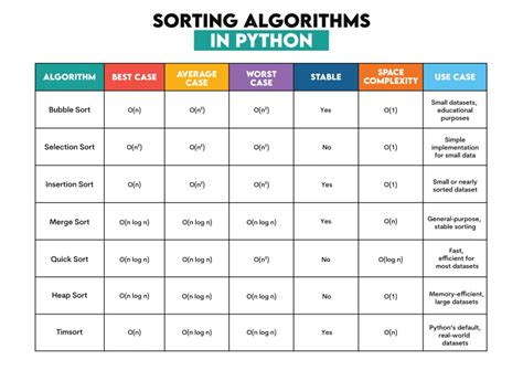 data structures and algorithms in python for beginners stratascratch