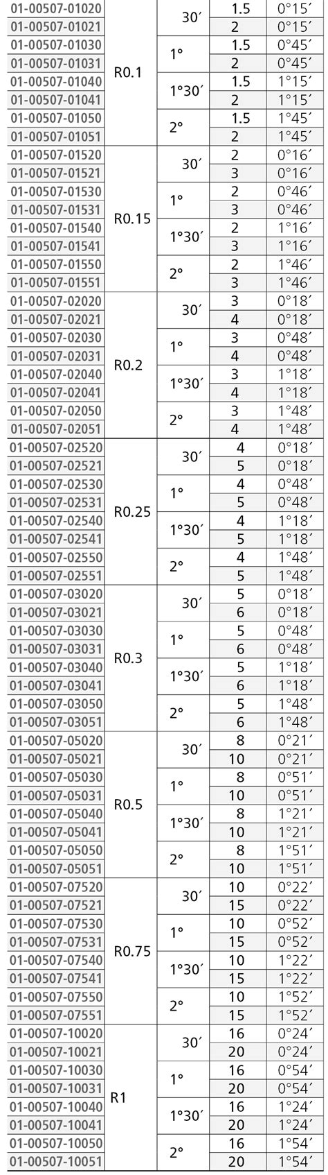 Standard Socket Sizes In Order