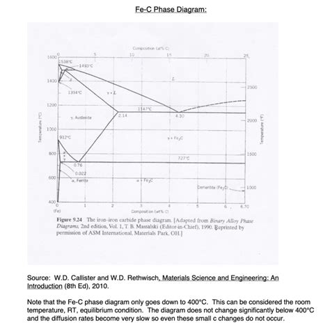 Solved Sketch And Describe The Microstructures For An Chegg