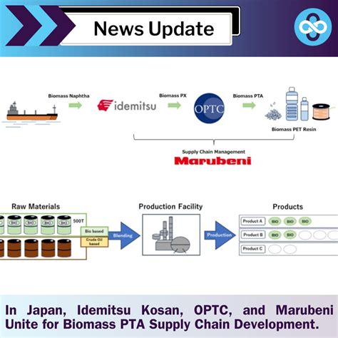 Pipeline Procurement Intelligence On Linkedin Supplychain