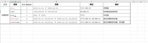 基于mysql数据库的表结构操作 Csdn博客