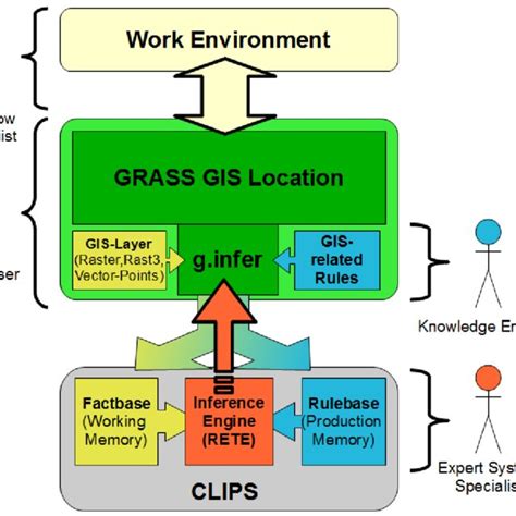 Pdf Introducing The New Grass Module Fer For Data Driven Rule Based Applications