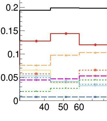 Log X Scale And Hist Draw Option Y Axis Overlap ROOT ROOT Forum