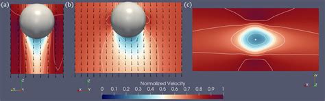 The Zeroth Bubble Velocity Field Mode For 30 Sccm With Applied Mf A