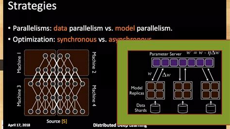 Deep Gradient Compression Ppt