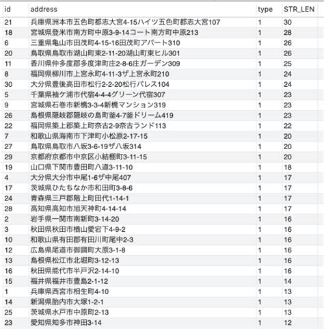 Php 文字列の間にハイフンやスペースを挿入して見やすくする プログラミングの足跡 Php 文字列の間にハイフンやスペースを挿入して見やすくする プログラミングの足跡