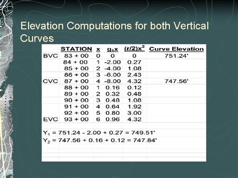 Vertical Curves Profiles Curve A Crest Vertical Curve
