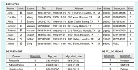 Solved Consider The Company Relational Database Given In