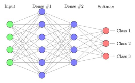 Temporal Convolutional Neural Network For The Classification Of Satellite Image Time Series Deepai