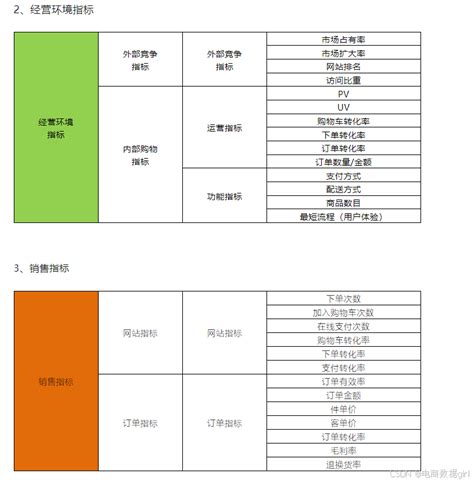 搭建电商独立站跨境电商反向海淘系统的过程中网站健康运营的指标 csdn博客