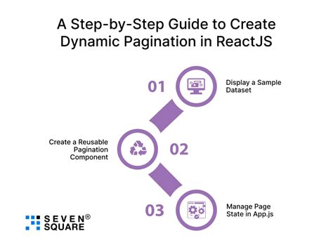 Dynamic Pagination In Reactjs With Code And Github