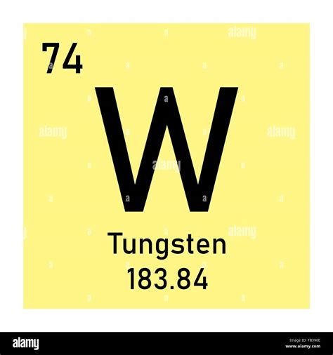 Tungsten Periodic Table