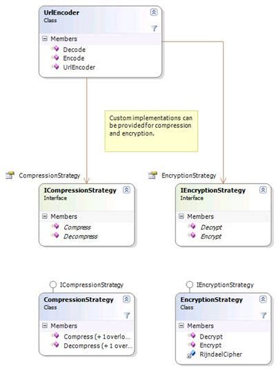 Url Object Serialization An Effortless Approach To User Account