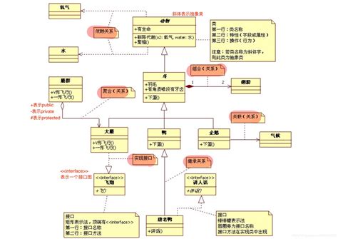 uml图例（简洁版） uml数据流图 csdn博客