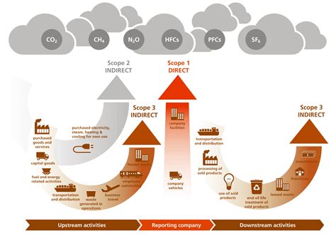 Ghg Scopes Solarxgen