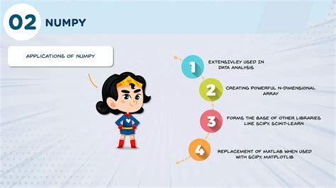 Top 5 Python Libraries For Data Science Python Libraries Explained