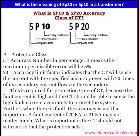 Current Transformer Accuracy Limit Factor At Luca Swift Blog
