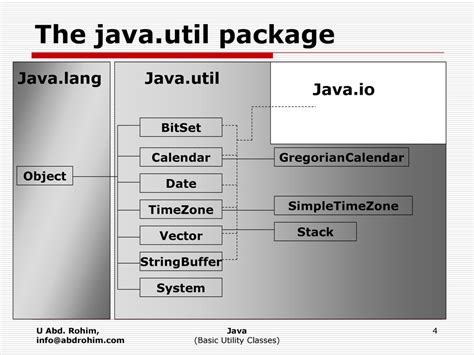 Basic Utility Classes U Abd Rohim Mt Mailto Ppt Download