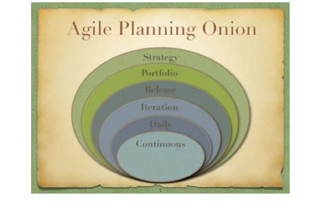 Big Byte Understanding The Fundamentals Of Agile Part I Mike Dexter S Blog
