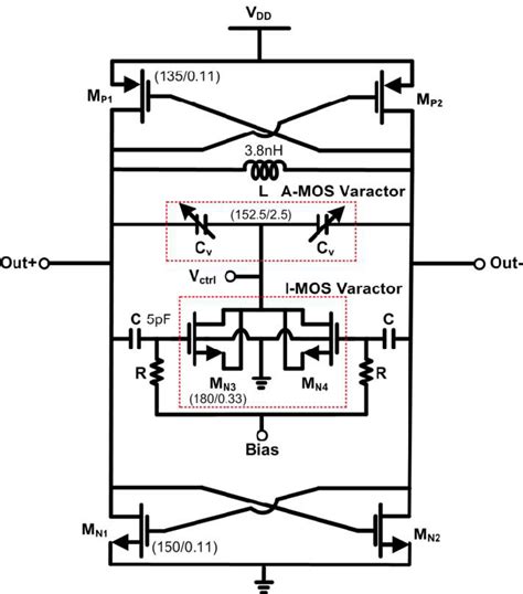 Figure From Small VCO Gain Variation Adding A Bias Shifted Inversion Mode MOS Varactor
