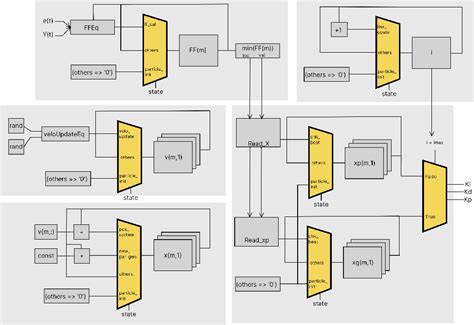 Figure 1 From Hardware Implementation Of Pid Autotuning With Efficient Particle Swarm