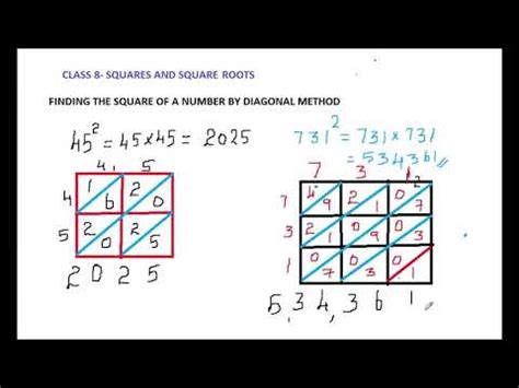 Finding The Square By Diagonal Method YouTube