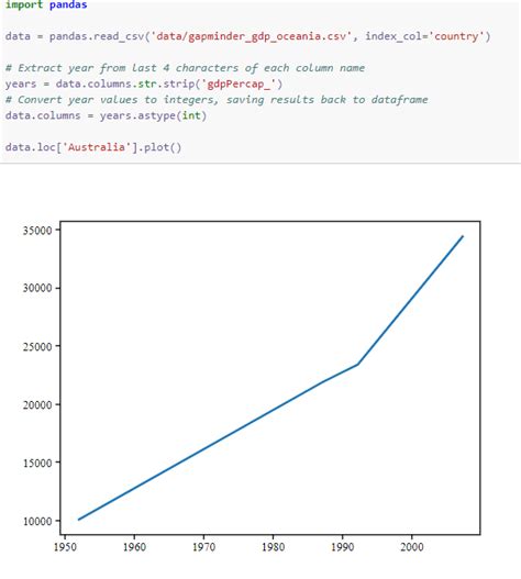 9 Effective Pandas Techniques In Python For Data Manipulation