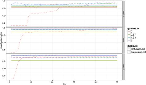 Figure 2 From A Statistical Theory Of Deep Learning Via Proximal