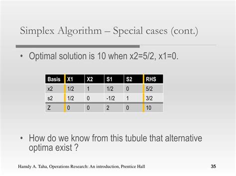 Ppt Chapter 3 Simplex Methods Big M Method And Special Cases