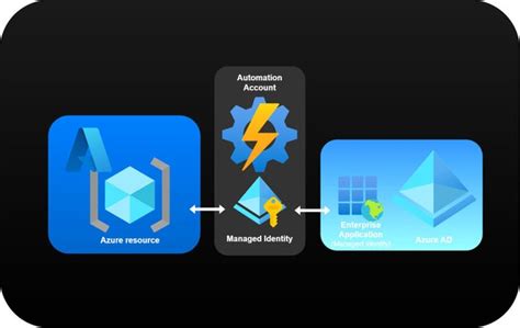 Azure Resource Custom Log Search Alert Rule Project Operator Failed
