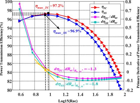 Efficiency Comparison Between These Two Systems Download Scientific
