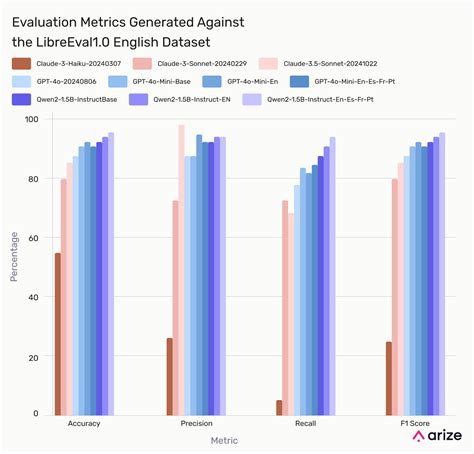 Libreeval The Open Source Benchmark For Rag Hallucination Detection Arize Ai