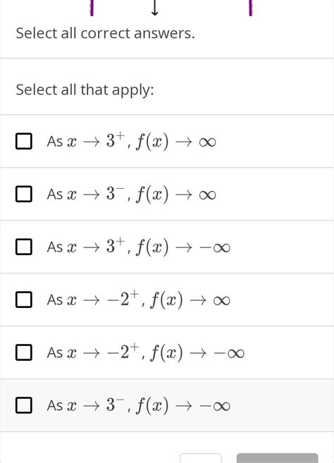 Solved The Graph Of The Rational Function F X Is Shown