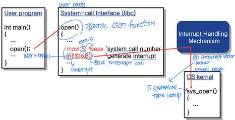 [ Os ] 02 Operating System Structures