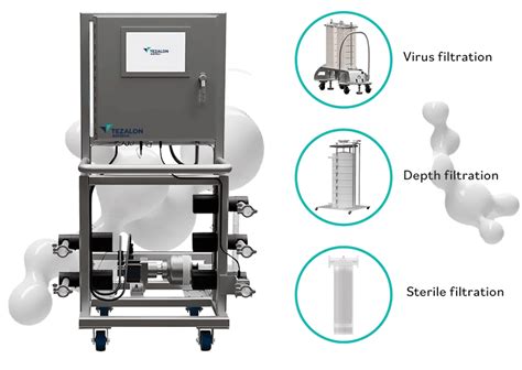 Cell And Gene Therapy Bioprocessing Solutions Agilitech Us