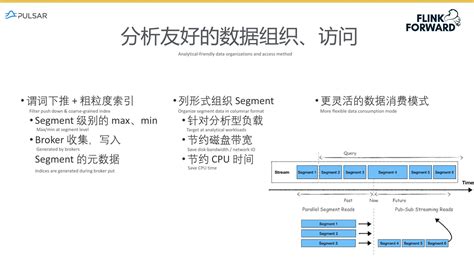 基于 Pulsar 和 Flink 进行批流一体的弹性数据处理 Flink Forward Asia