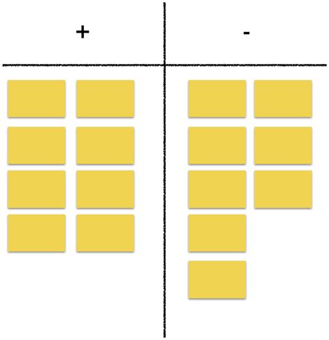 The 6 Best Retrospective Exercises Workshopper