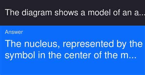 the diagram shows a model of an atom the model has four different