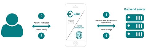 Nevisfido Nevis Documentation