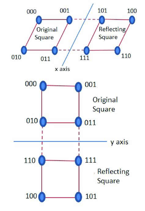 A Ccngð0 1Þ B Ccngð1 0Þ Respectively Download Scientific Diagram