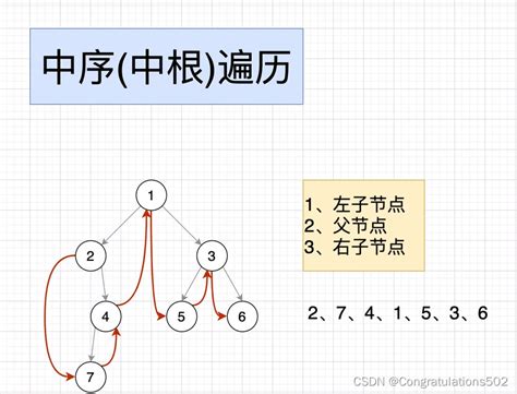 二叉树的前序、中序、后序遍历的代码实现数据结构前中后序遍历二叉树代码 Csdn博客