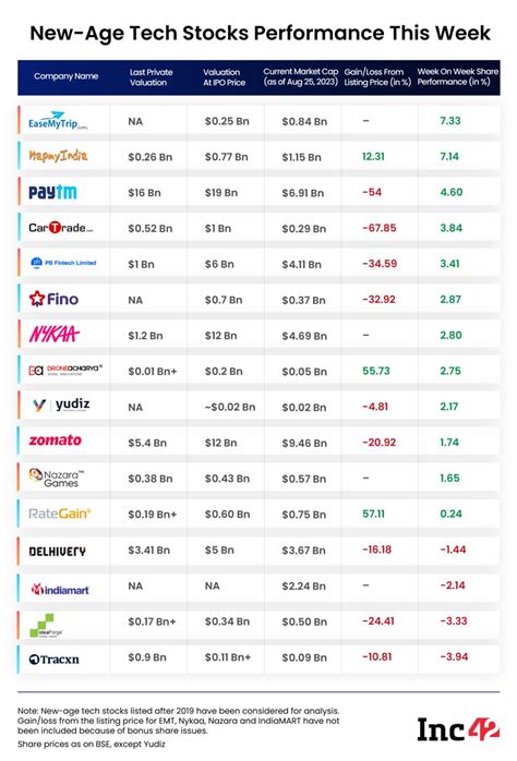 Shreya Choudhary Posted On Linkedin