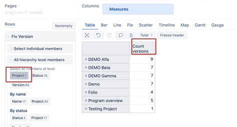 How To See Fix Versions By Project Questions And Answers Eazybi Community