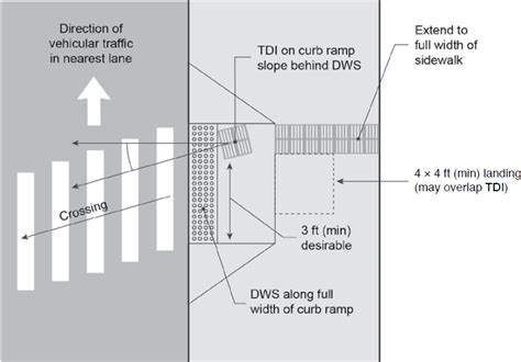 Read Tactile Wayfinding In Transportation Settings For Travelers Who Are Blind Or Visually