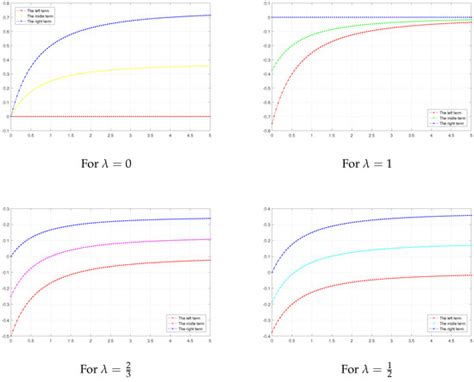 New Extensions Of The Parameterized Inequalities Based On Riemann Liouville Fractional Integrals