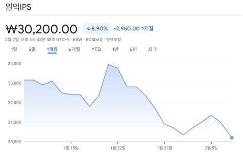 반도체 장비 관련주 대장주 하나마이크론 원익ips Sfa반도체 한미반도체 피에스케이