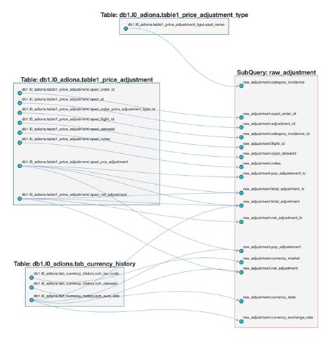 column lineage doesn t work · issue 8850 · open metadata openmetadata