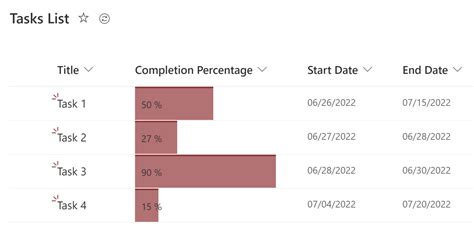 How To Add Status Column In Sharepoint List Templates Sample Printables