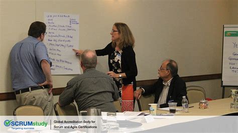 Backlog Grooming Session And Techniques